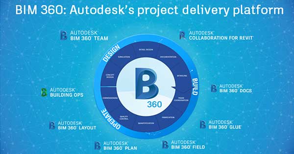 AUTODESK BIM 360 LÀ GÌ ? - BLOG XÂY DỰNG